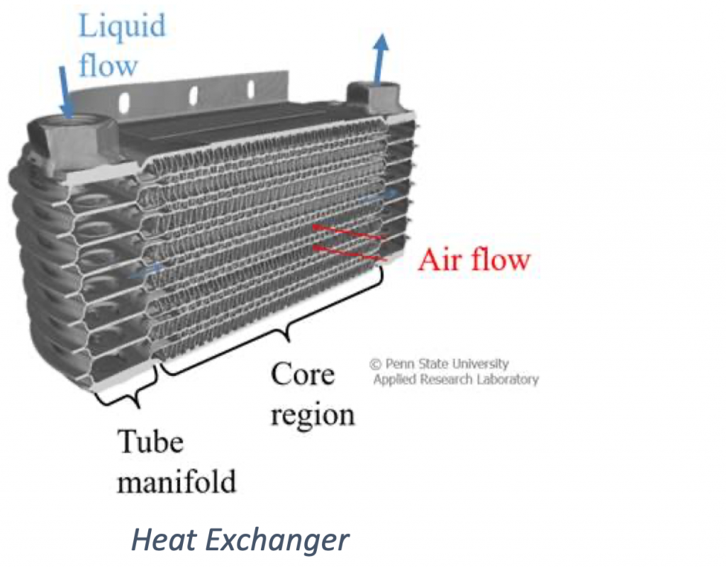 Solid Modeling Association