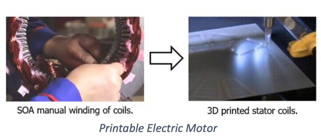 Solid Modeling Association