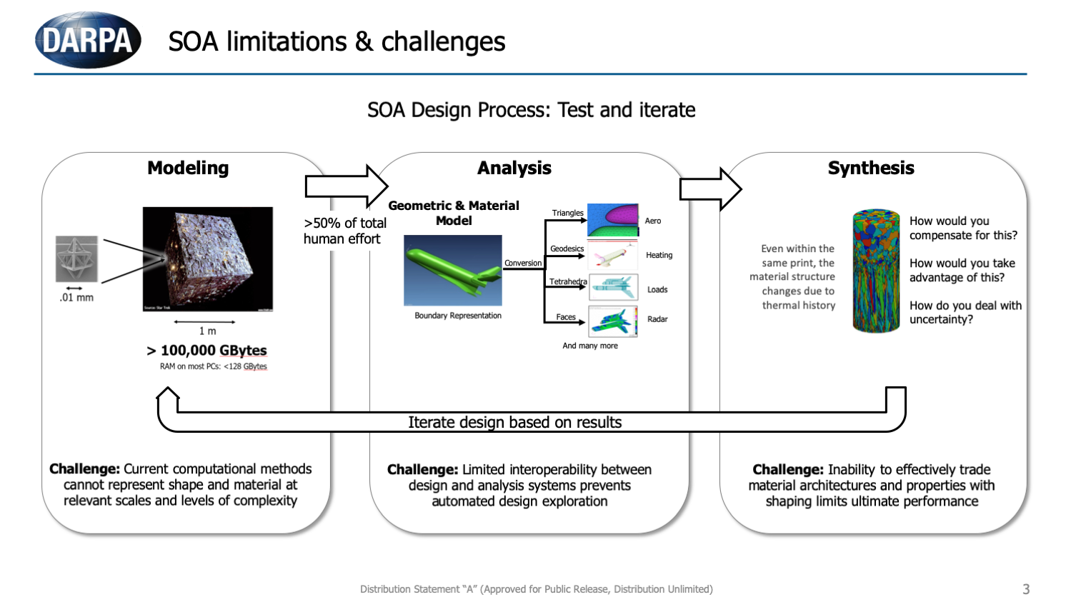 Solid Modeling Association