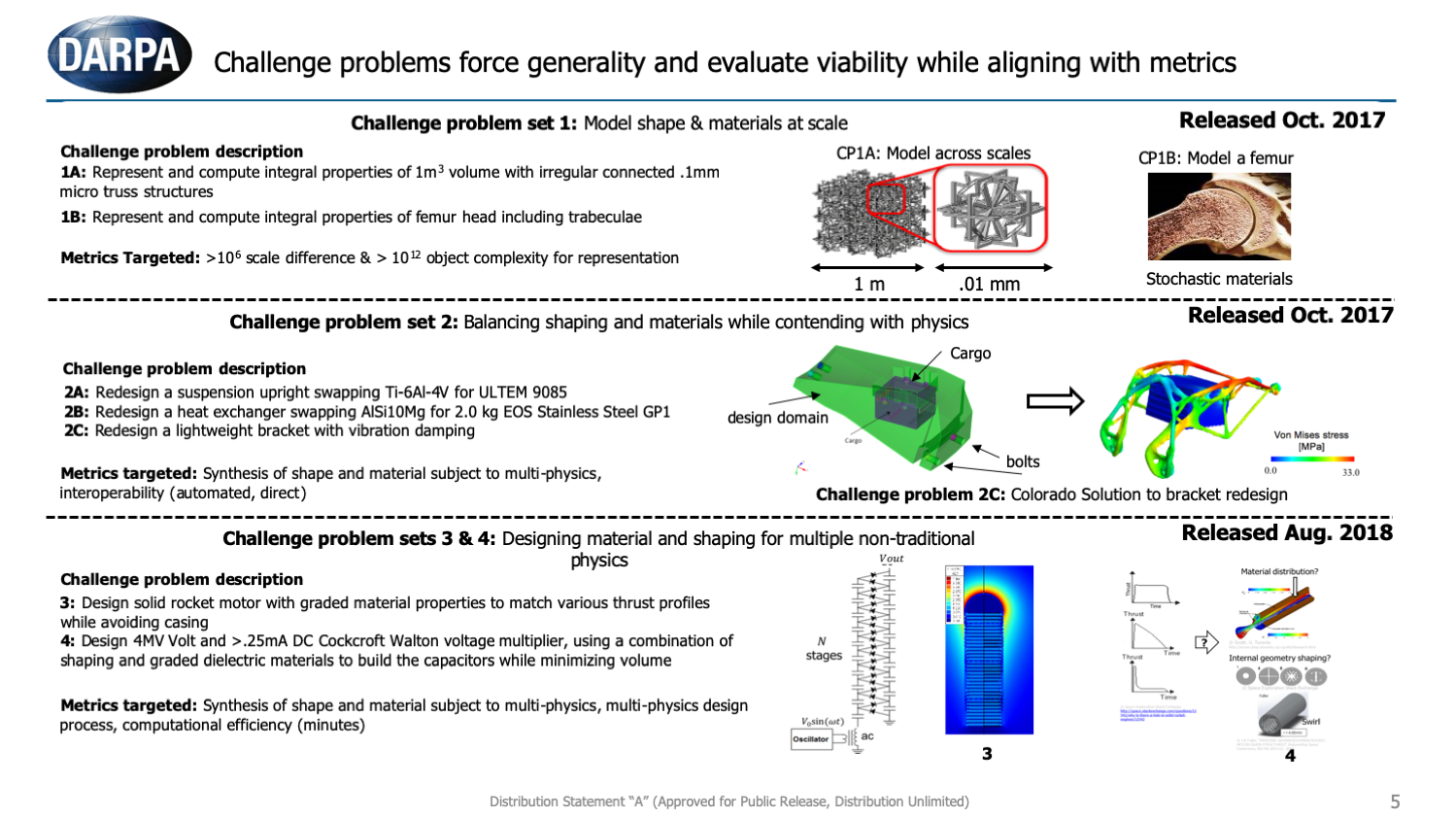 Solid Modeling Association